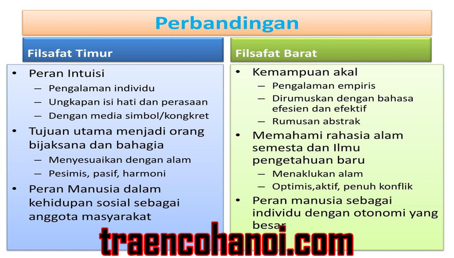 Filsafat Timur dan Barat: Perbandingan Pandangan Hidup